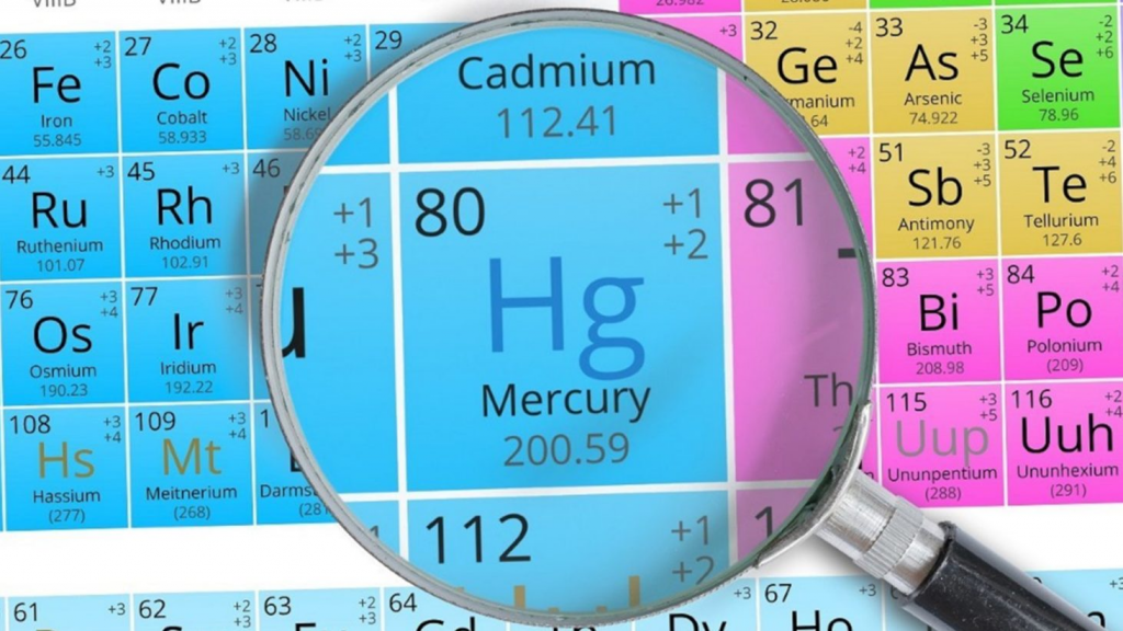 Heavy Metals – Ethiolab Equipment Supply